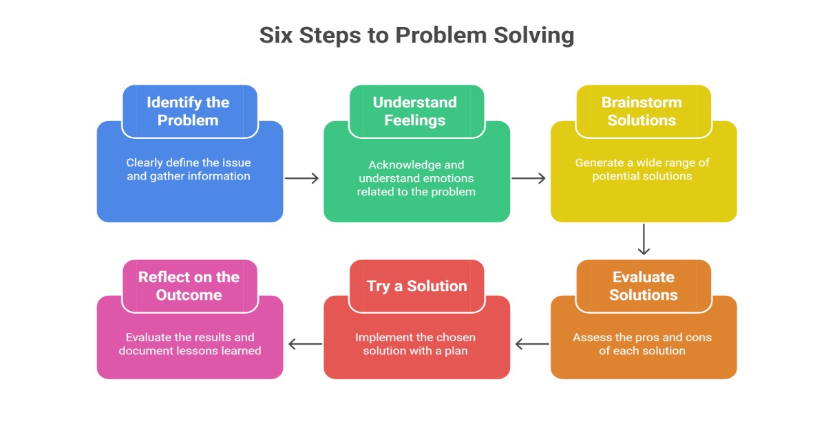 Unlocking Your Child's Potential: A Parent's Guide to Teaching ...