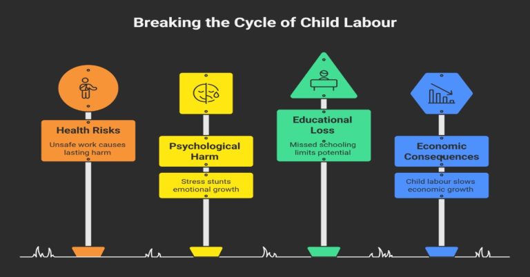 India's Child Labour Crisis: What Needs to Change Now